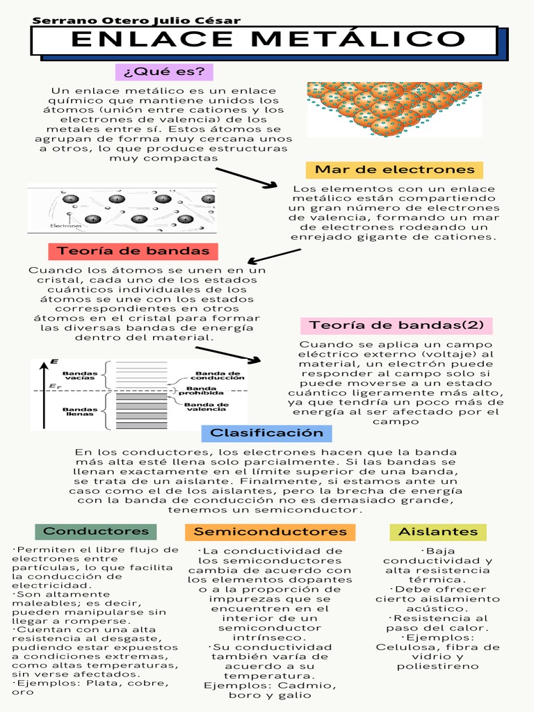Enlace Metálico Teoría Y Propiedades Pdf