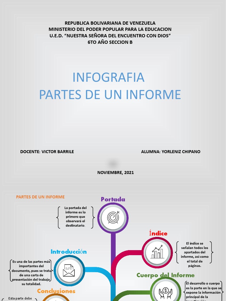 Infografia Partes de Un Informe | PDF