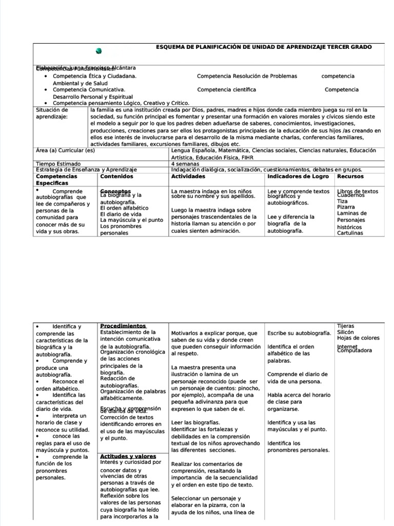 PDF Esquema de Planificacion de Unidad de Aprendizaje Tercer Grado ...
