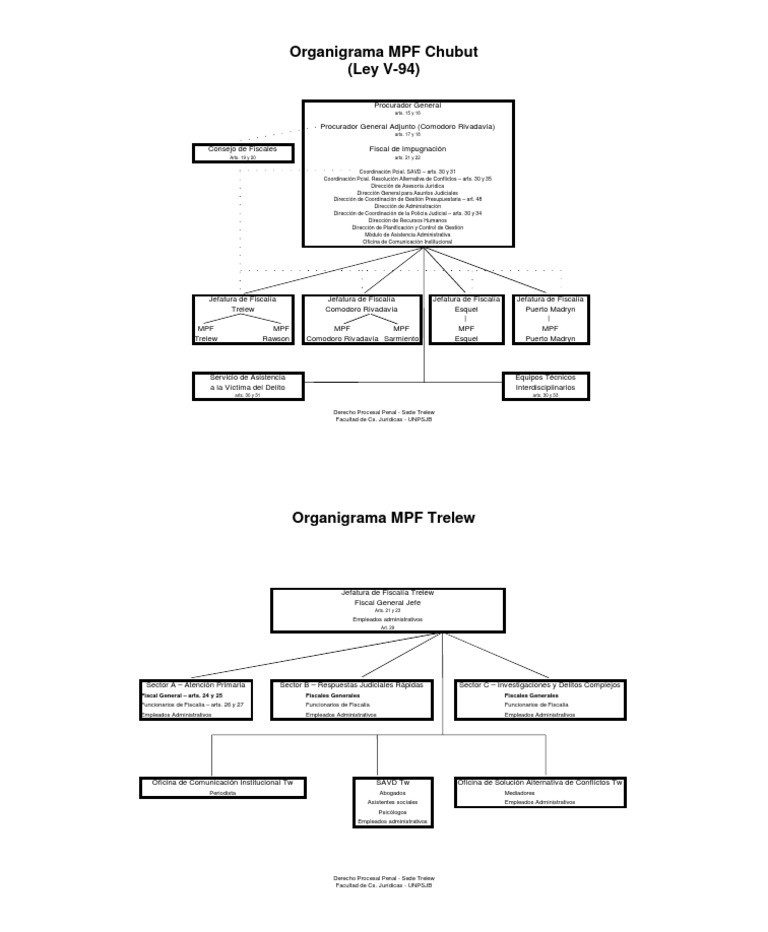 10 - MPF Del Chubut - Organigrama | PDF | Fiscal | Derecho penal