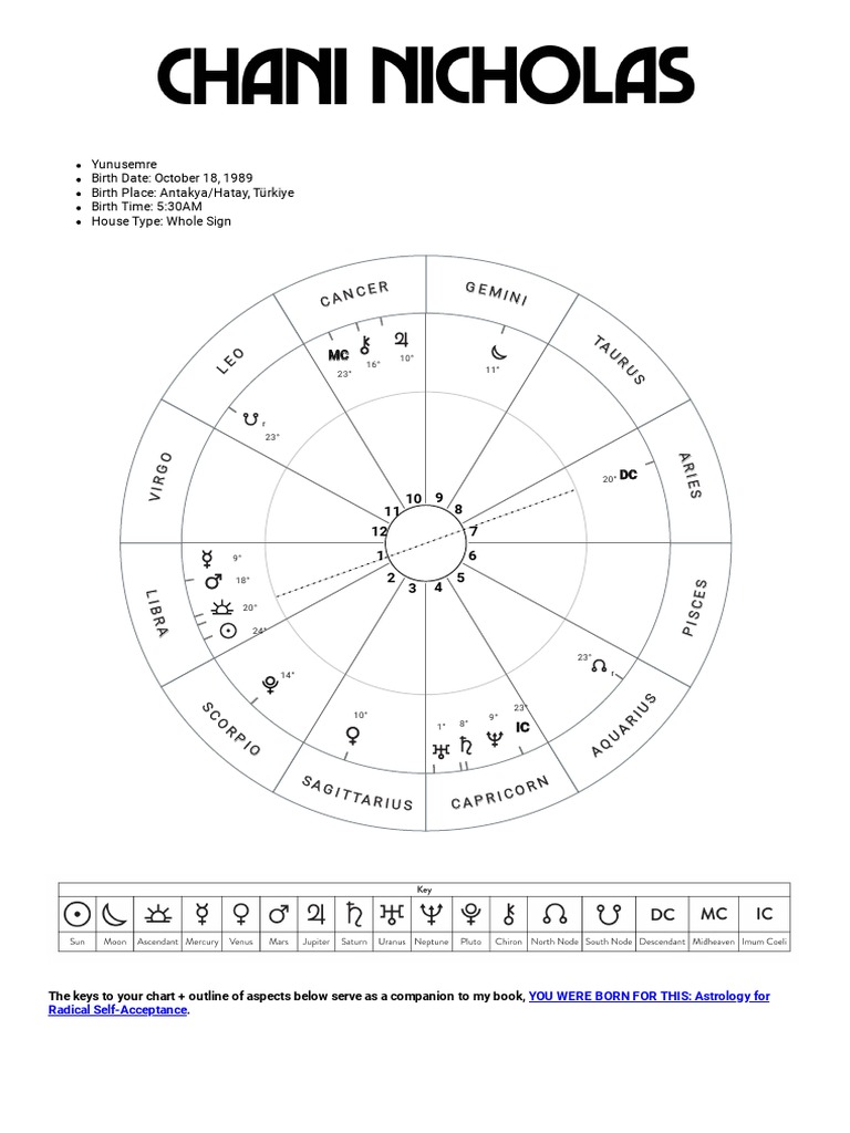 Libra Horoscope | PDF