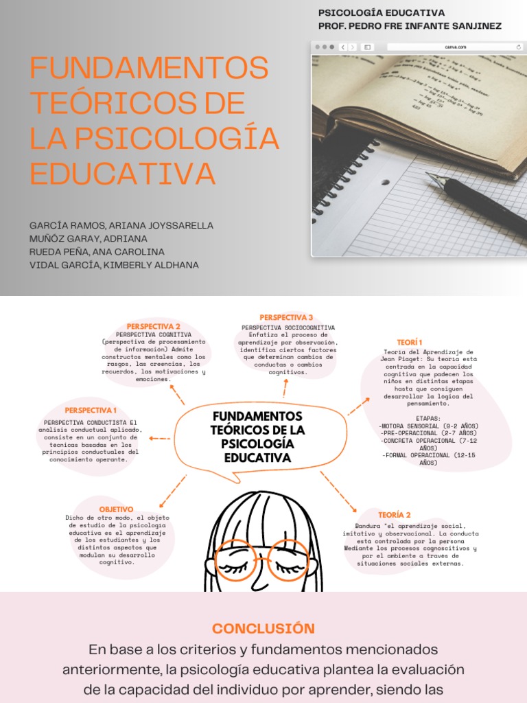 Fundamentos Teóricos de La Psicología Educativa | PDF | Psicología Educacional | Aprendizaje