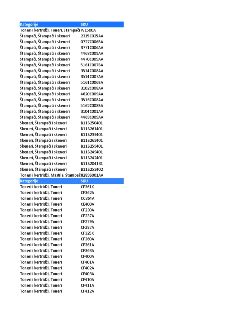Kategorije SKU | PDF