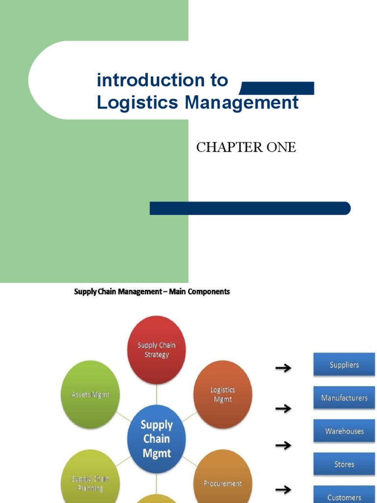 Chapter One Intro To Logistics Management | PDF | Logistics | Warehouse