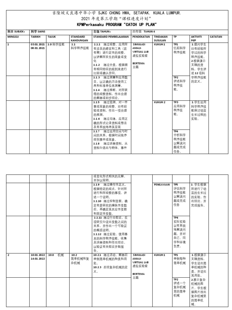 Catch Up Plan Science Year 4 | PDF