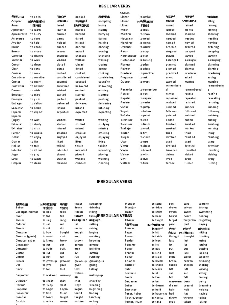 Tabla de Verbos Regulares e Irregulares | PDF | Linguistic Typology ...