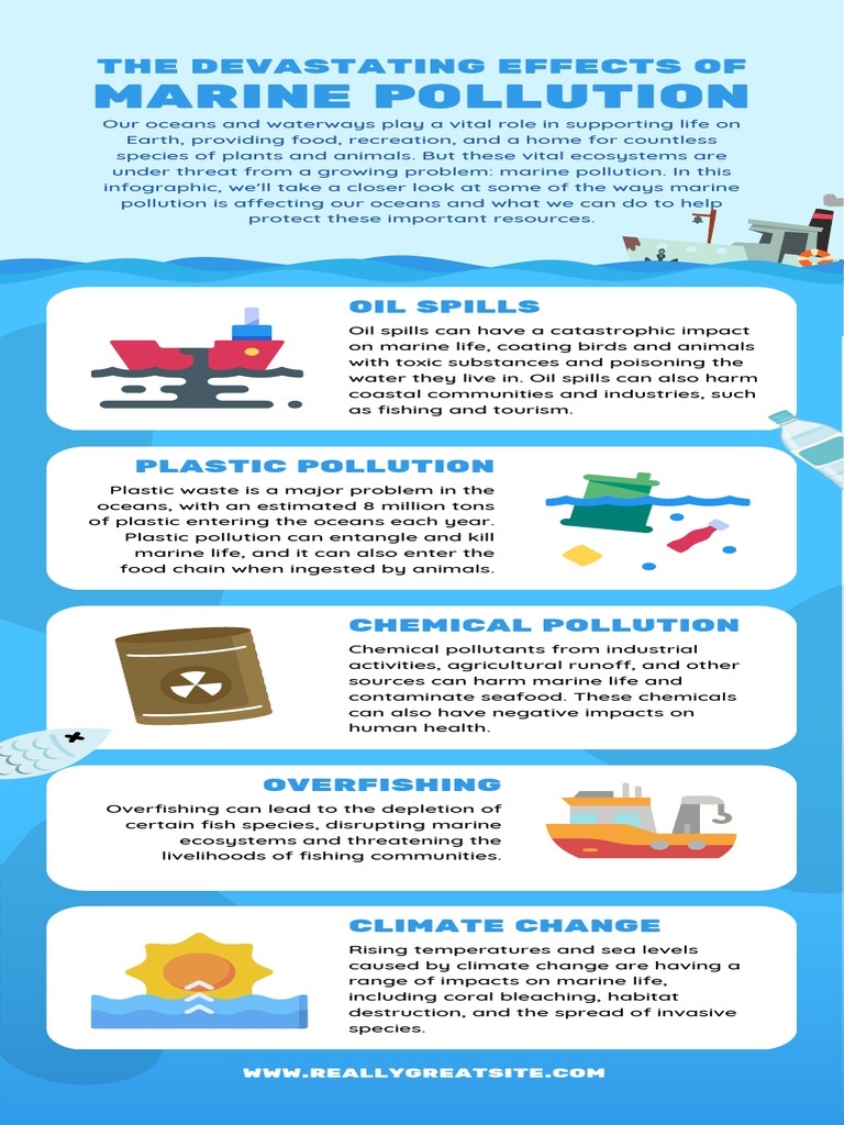 Colorful Illustration The Devastating Effects of Marine Pollution ...