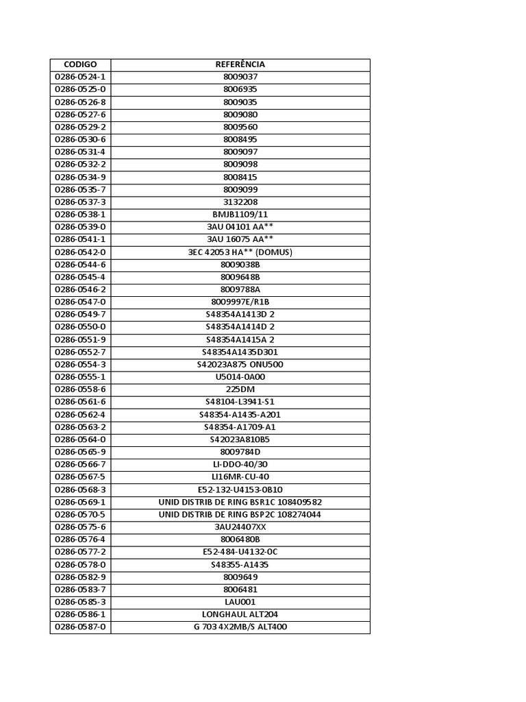 Codigo Referência | PDF