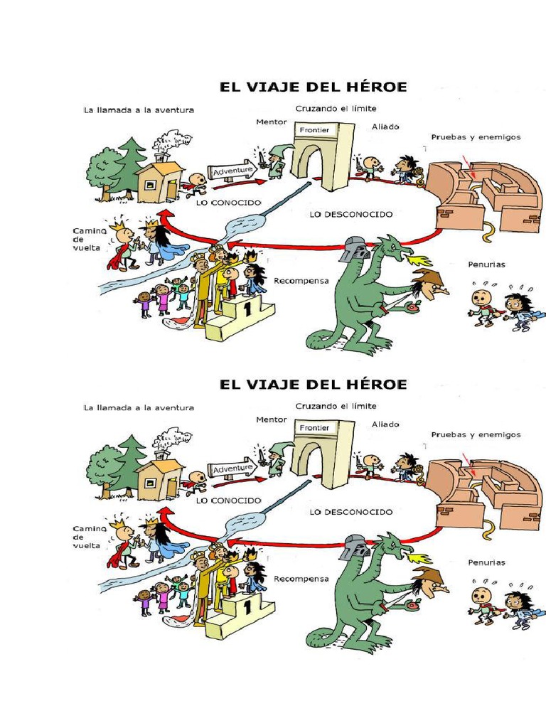 El Viaje Del Héroe | PDF