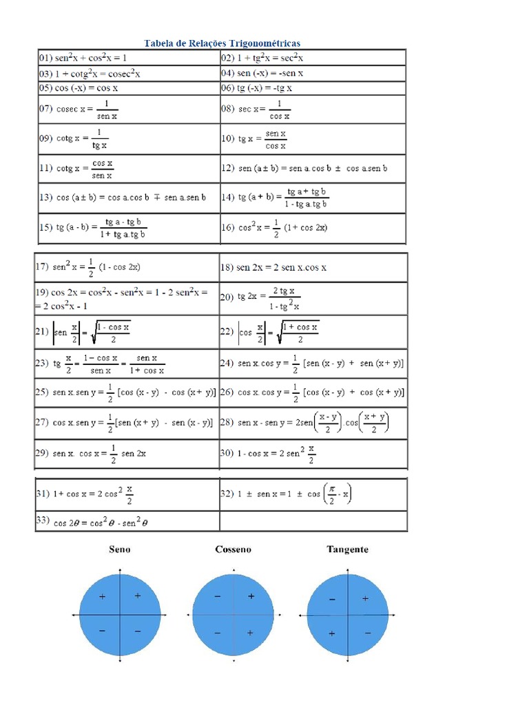 Tabela de Trigonometria | PDF