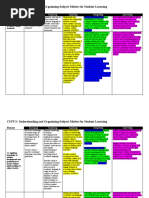 DLL 4as Template | PDF | Teachers | Learning