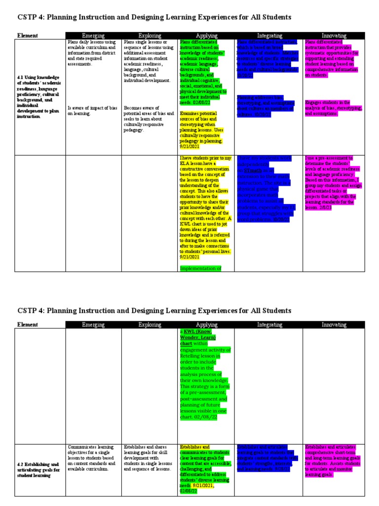 CSTP 4 Uchemefuna 3 | PDF | Differentiated Instruction | Curriculum