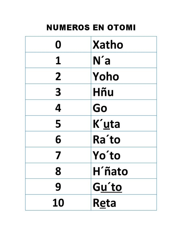 Xatho N A Yoho Hñu Go K Uta Ra To Yo To H Ñato Gu To Reta: Numeros en ...