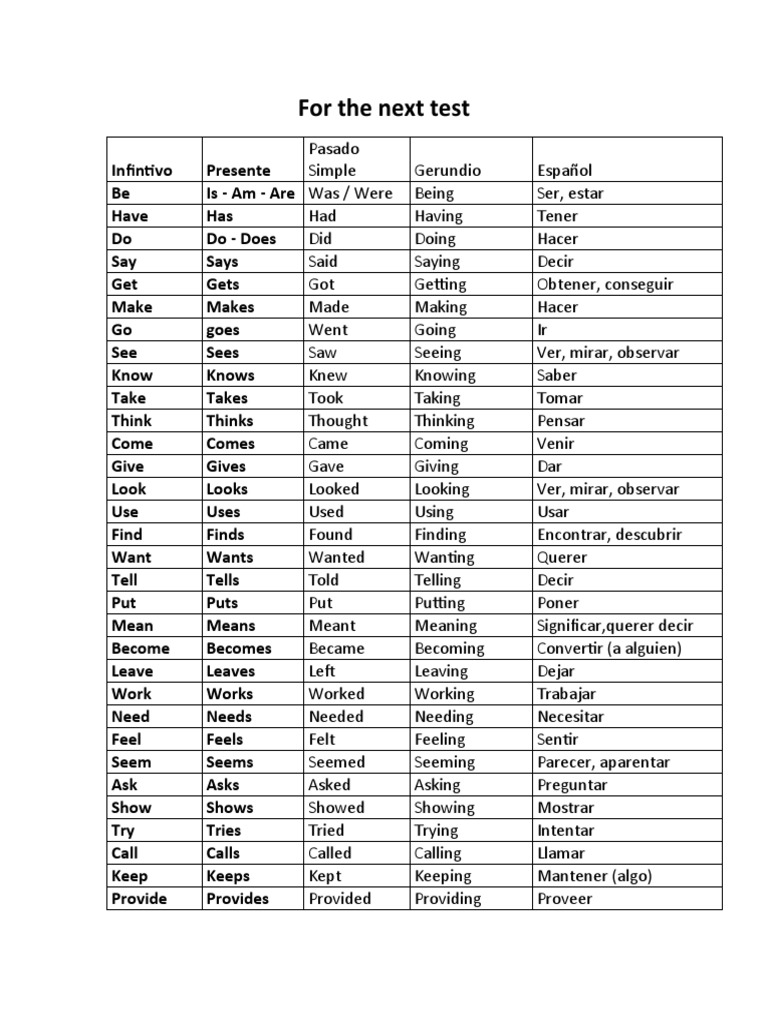 Comprehensive Guide to English Verbs | PDF