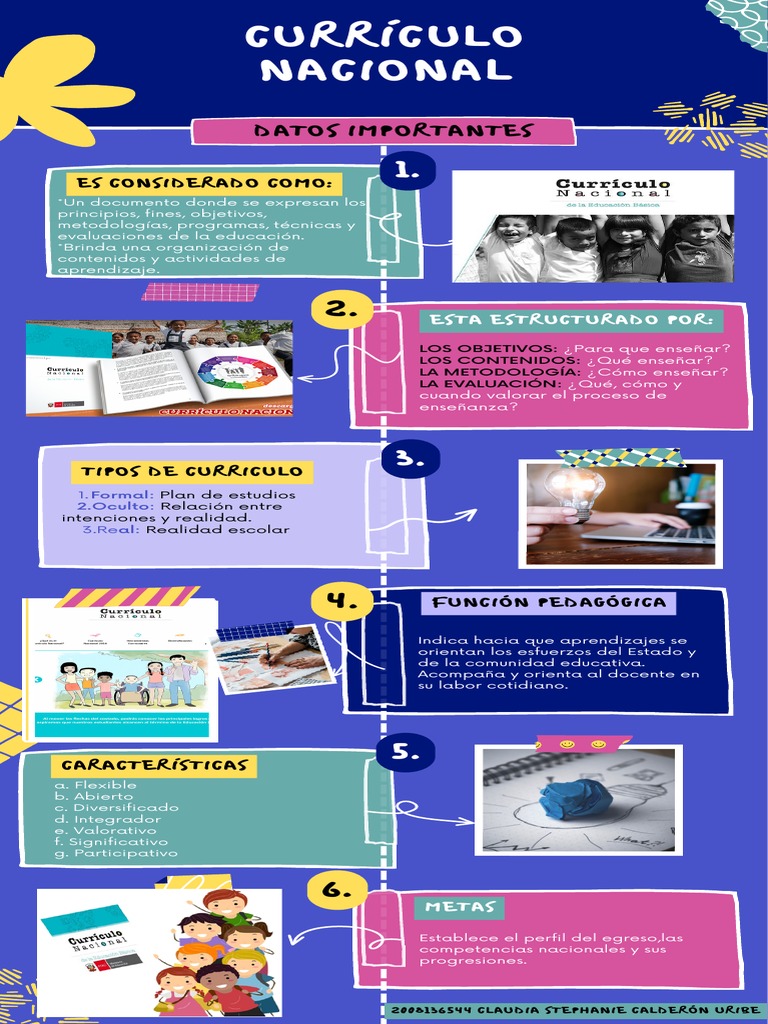 Infografia Currículo Nacional | PDF