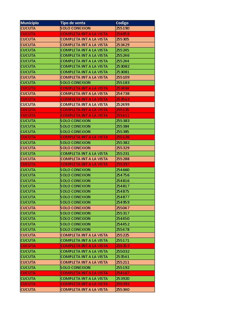 Programacion Dimelco Del 07 Al 11 de Febrero | PDF