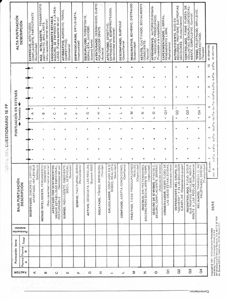 Hoja de Perfil Del Cuestionario 16FP | PDF