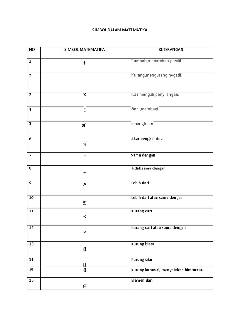 Simbol Dalam Matematika | PDF