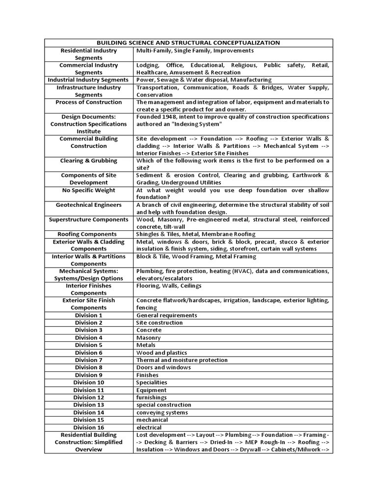 Building Science and Structural Conceptualization | PDF | Framing ...