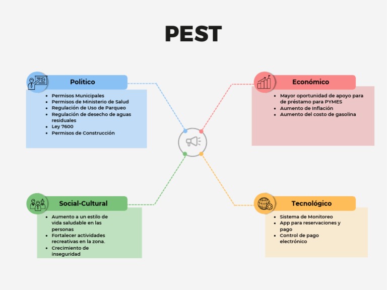 Análisis PEST para PYMES y Regulaciones | PDF
