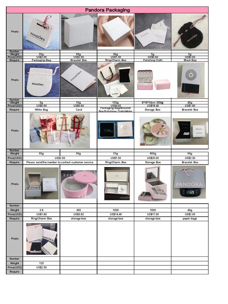 Pandora Packaging Options and Prices | PDF