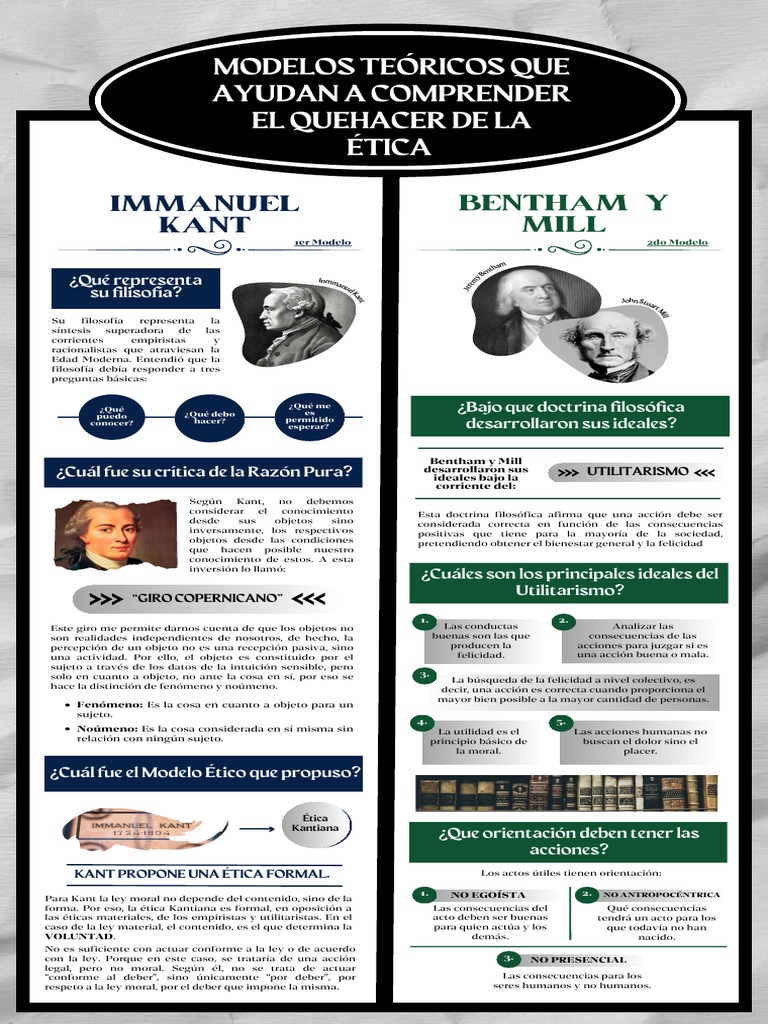 Infografía sobre la ética kantiana | PDF | Immanuel Kant | Utilitarismo