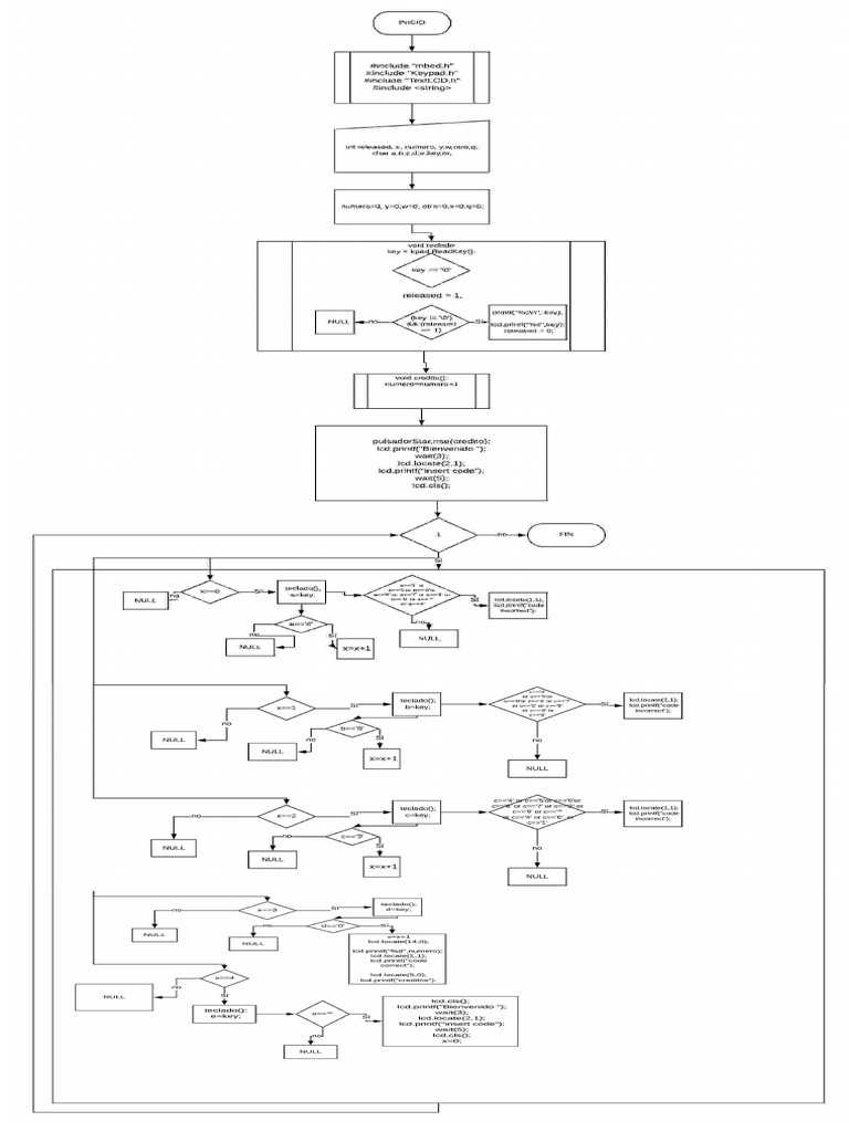 Diagrama LCD | PDF