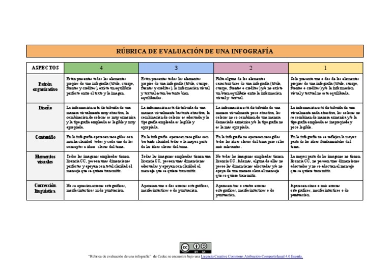 Rúbrica para Infografía | PDF | Infografia | Comunicación humana