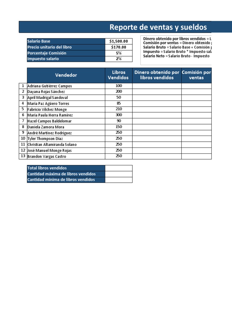 Reporte de Ventas y Sueldos: Vendedor Libros Vendidos Dinero Obtenido Por Libros Vendidos ...