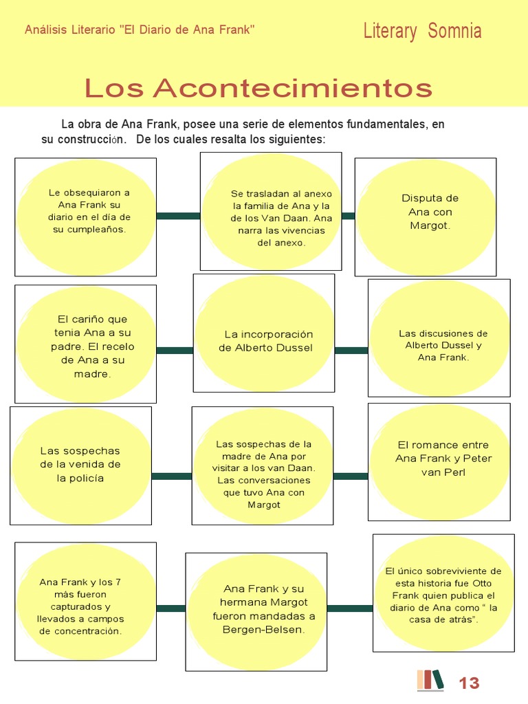 Análisis de "El Diario de Ana Frank" | PDF