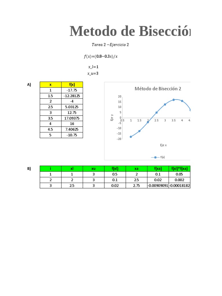 Bisección 2 (Tarea 2) | PDF