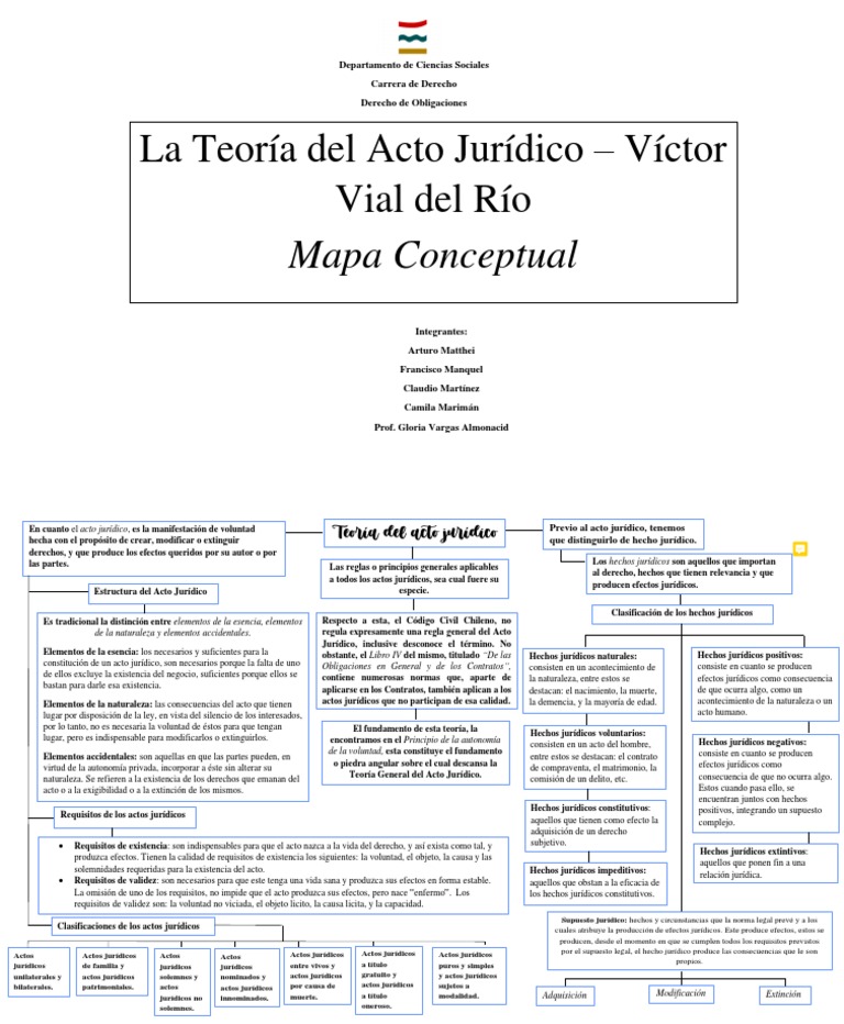 La Teoría Del Acto Jurídico - Víctor Vial Del Río: Mapa Conceptual | PDF | Principios éticos ...
