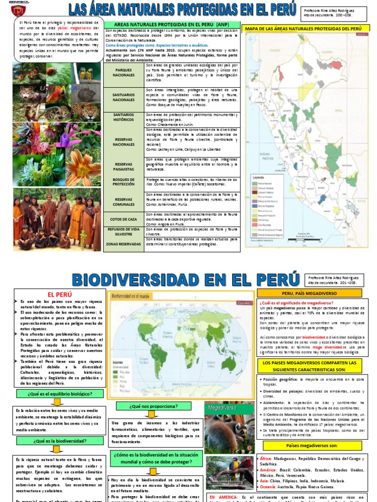 Ficha Informativa de Los ECOSISTEMAS | Descargar gratis PDF ...