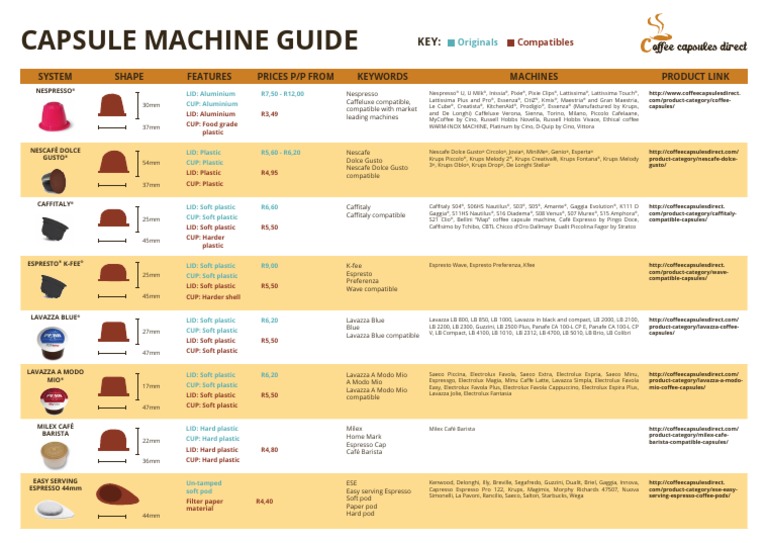 Capsule Machine Guide - Graphic Table 2 | PDF | Coffee | Drink