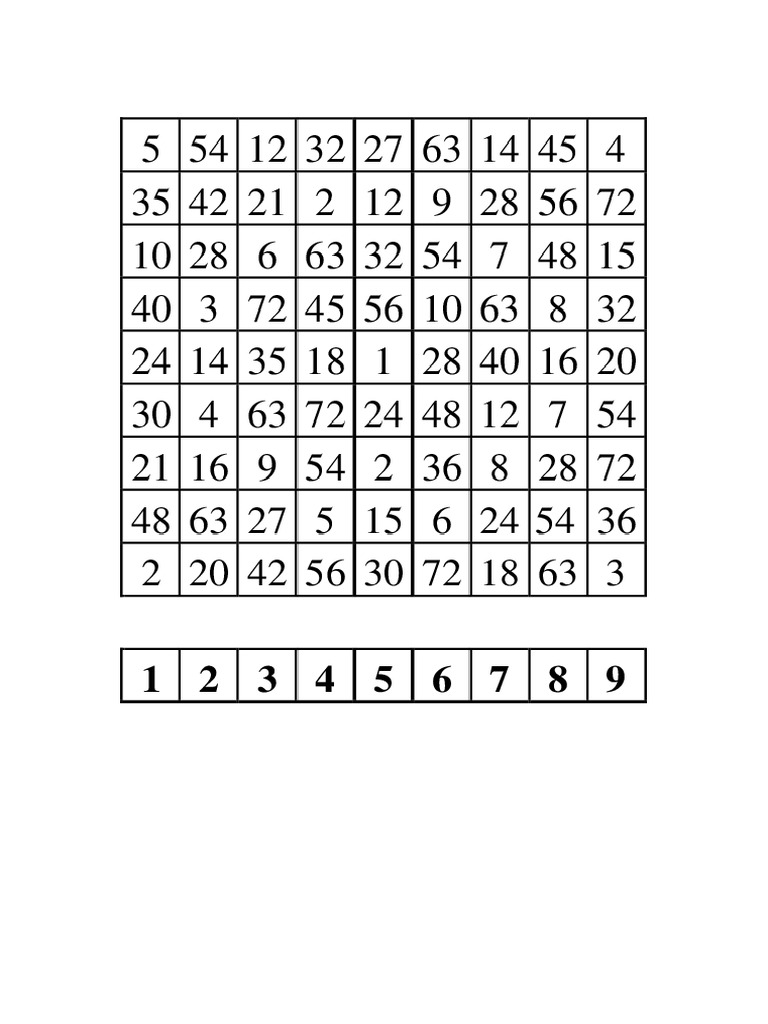 Rumah Perkalian PDF | PDF