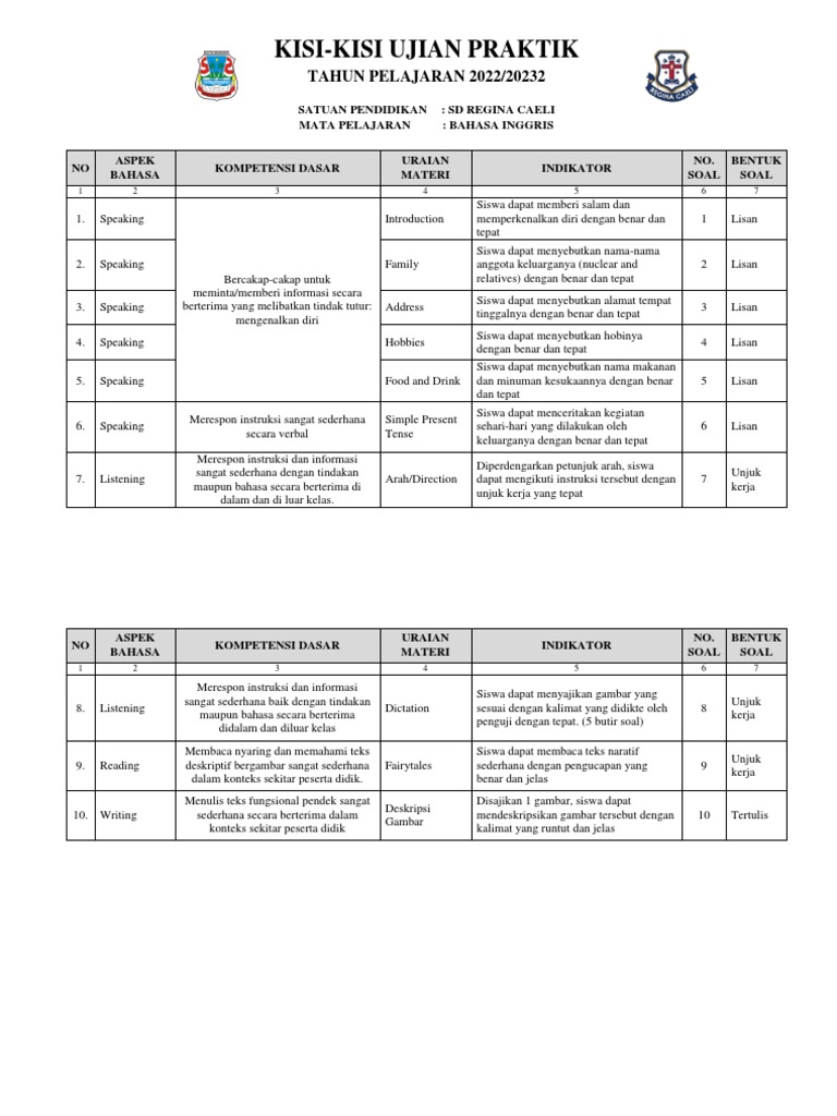 Kisi-Kisi Ujian Praktik | PDF
