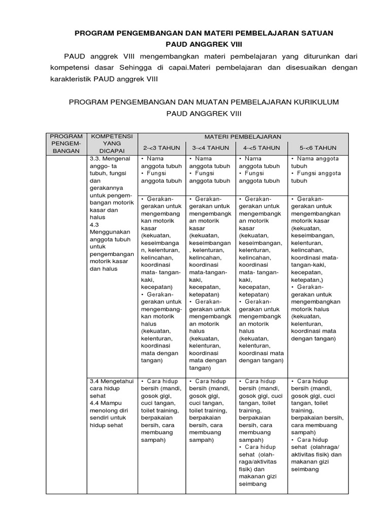 2.1 Muatan Materi Pembelajaran Satuan Paud | PDF
