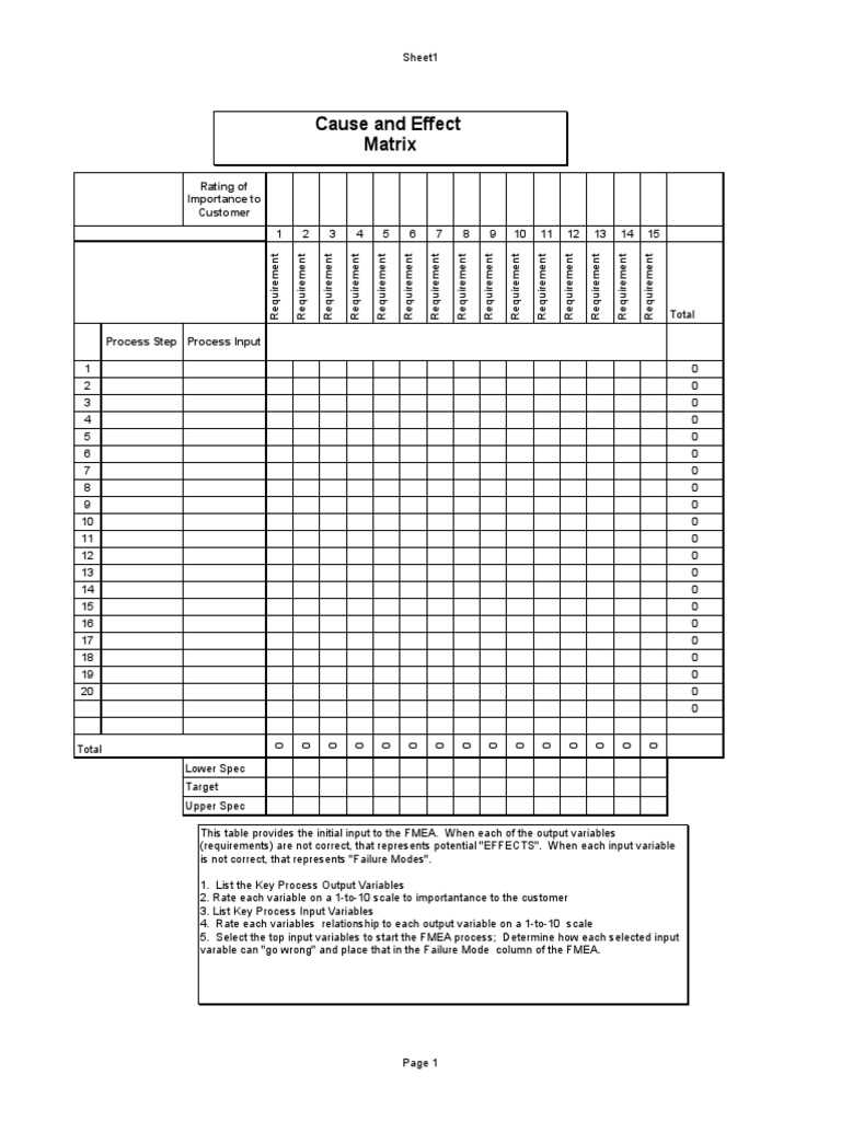 C&E Matrix | PDF | Applied Mathematics | Computing
