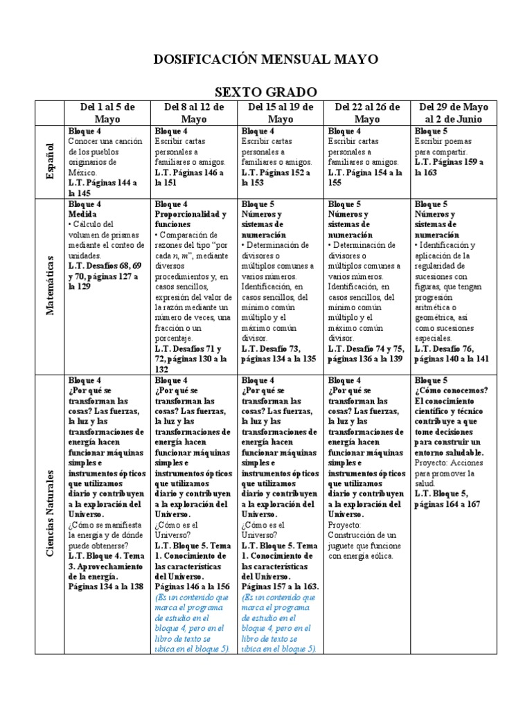 DOSIFICACIÓN MENSUAL MAYO-sexto | PDF