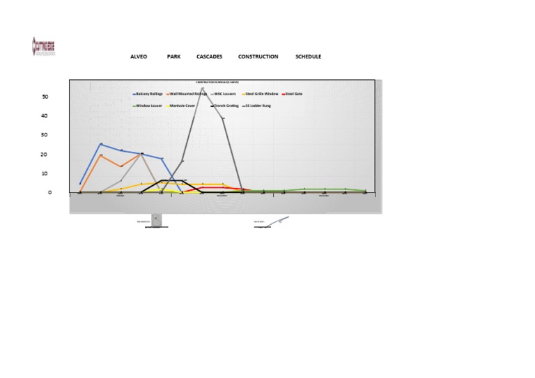 Construction Schedule S Curves Updated | PDF