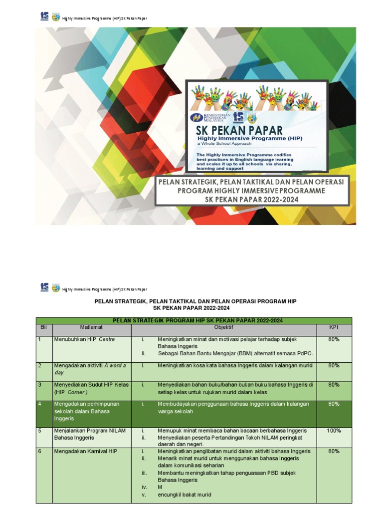 Pelan Strategik, Pelan Taktikal Dan Pelan Operasi Program HIP SKPP 2022 ...