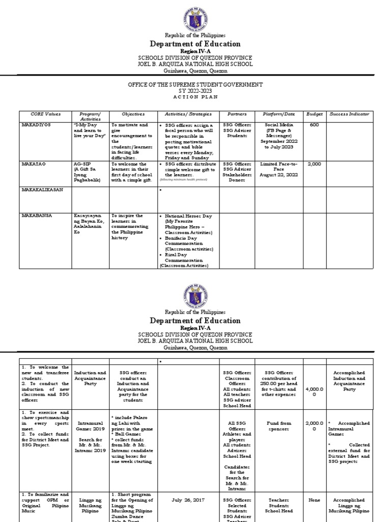 SSG Action Plan 2022-2023 | PDF | Philippines