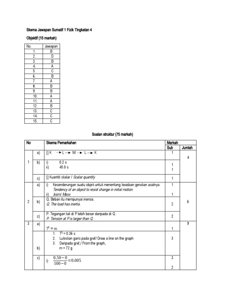 Scalar Quantity Tendency of An Object To Resist Change in Initial ...