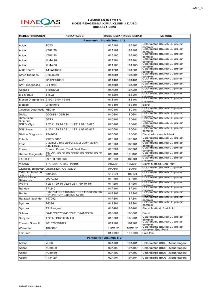 Kode Alat Kimia Reagent | PDF | Biotechnology | Biology
