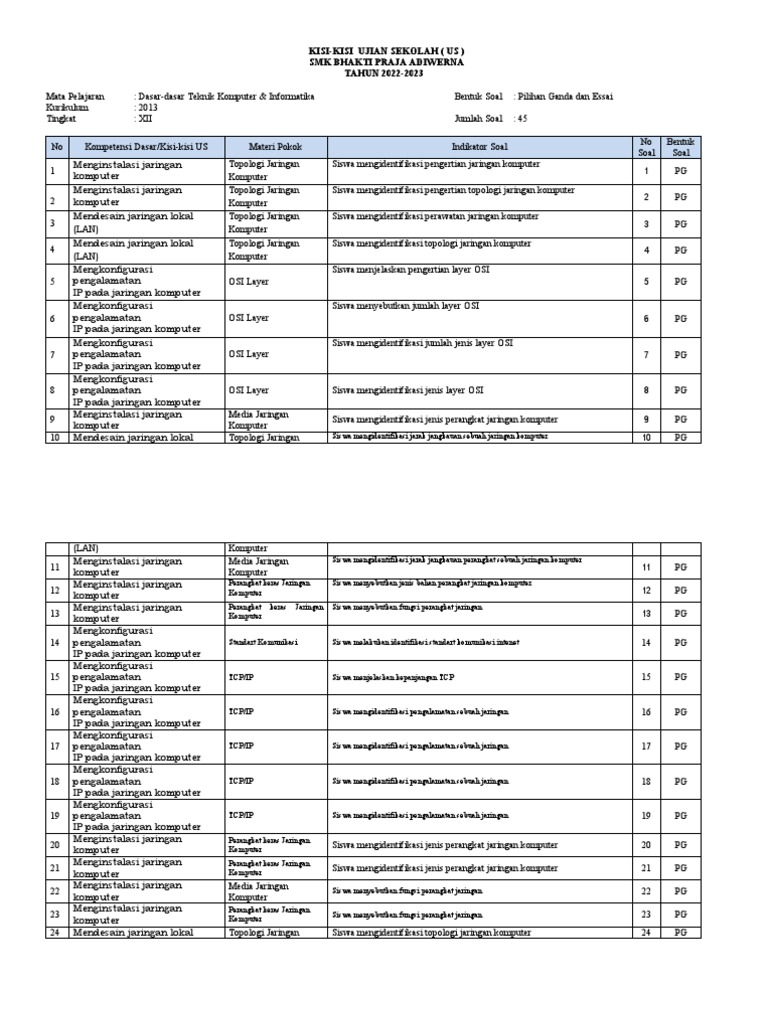 KISI-KISI Dasar Teknik Komputer Dan Informatika US 2022-2023 | PDF