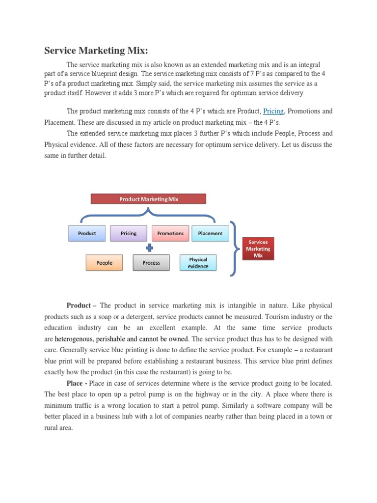 7Ps of Service Marketing Mix Explained | PDF | Consumer Behaviour ...