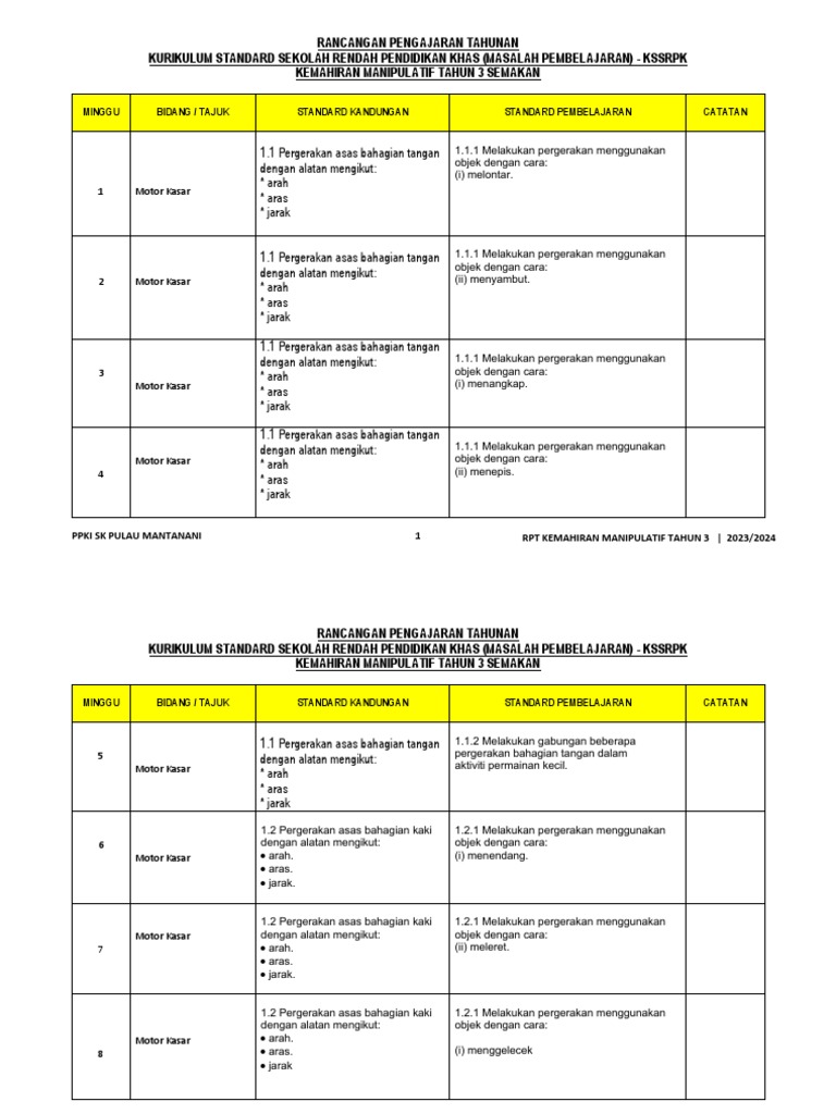 RPT KM Tahun 3 | PDF