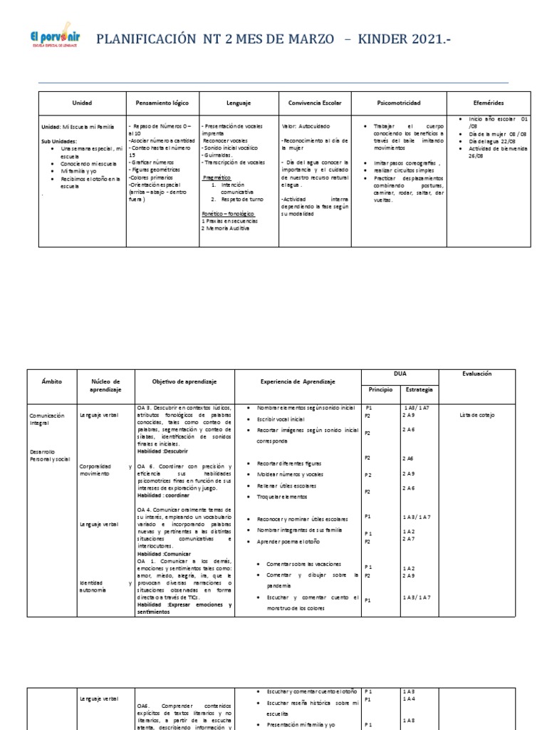 PLANIFICACION Kinder Marzo 2021 | PDF | Aprendizaje | Bailes