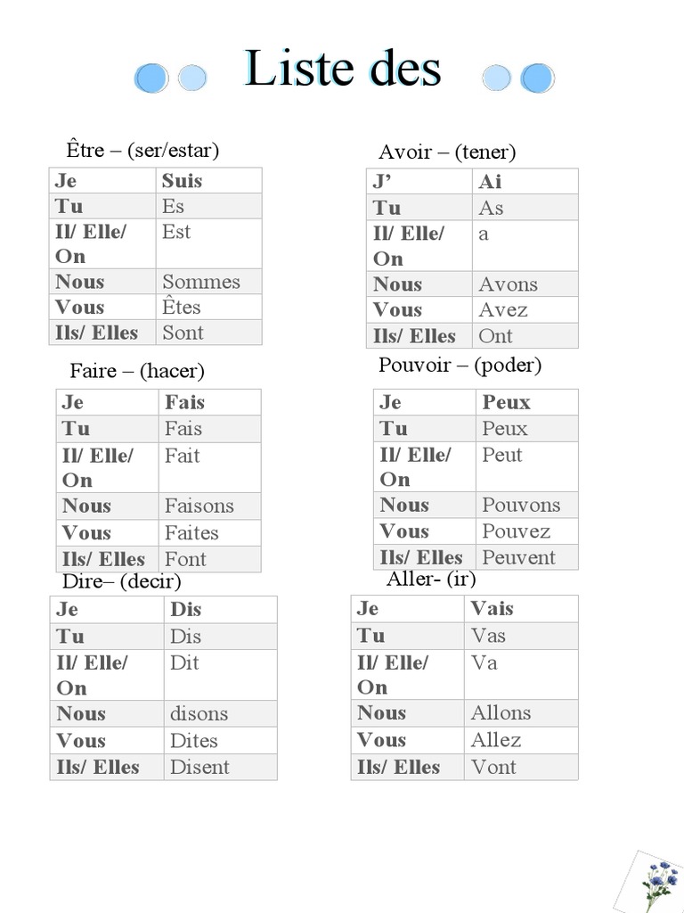 Liste de verbes français conjugués | PDF