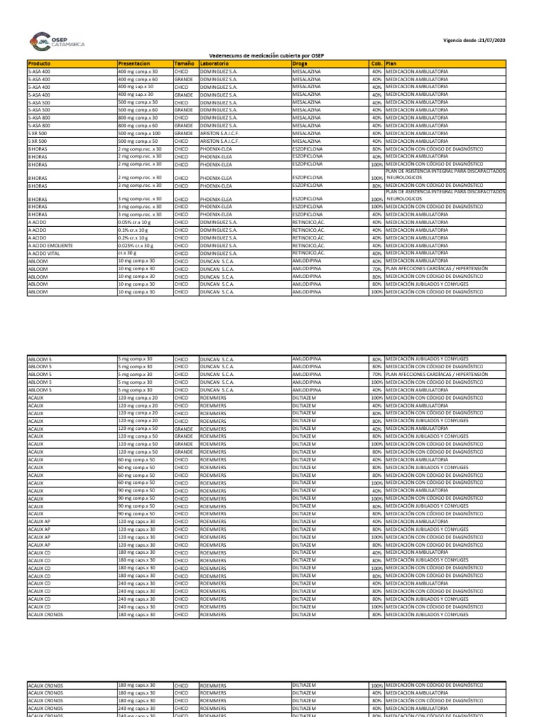 Vademecum | PDF | Especialidades Medicas | Tratamientos médicos